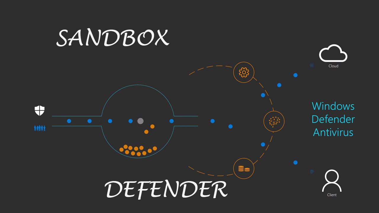 Windows Defender (SandBox): Ative-o E Se Proteja - Sayro Digital